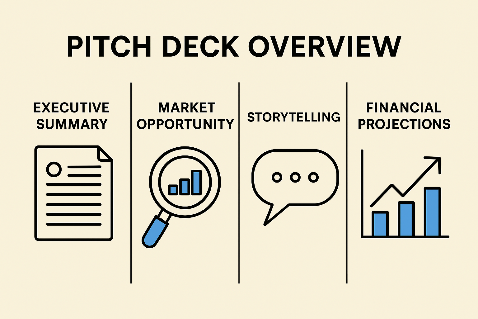 Pitch Deck Best Practices: How to Win Investors with These 7 Tips ...